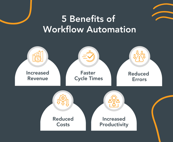 Workflow automation: benefits, examples & strategies for 2025